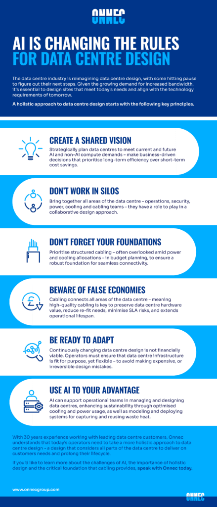Infographic | Key Principles Of Holistic Data Centre Design - Onnec